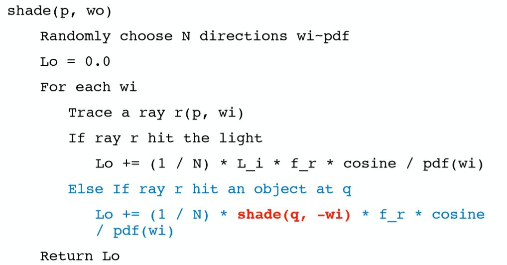 光线追踪(二) 辐射度量，BRDF，渲染方程，蒙特卡洛路径追踪 - WT's blog