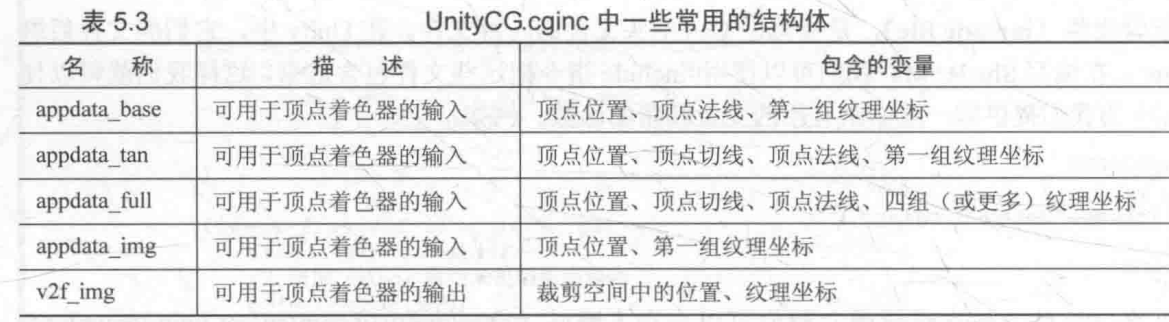 Unity Shader入门 Wts Blog 