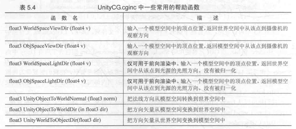 Unity Shader入门 Wts Blog