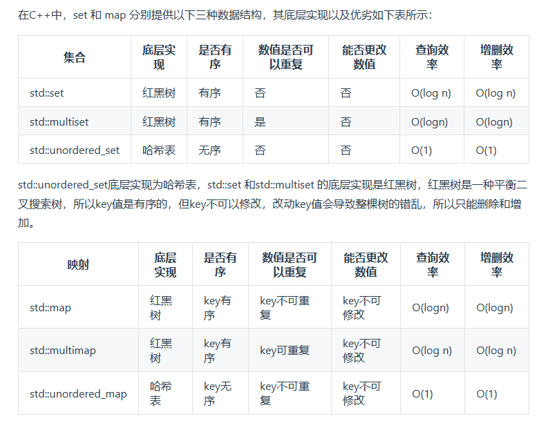算法 哈希表 Wts Blog 